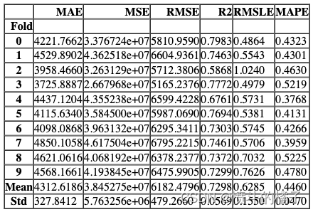 工具系列：PyCaret介绍_回归模型示例_pycaret 添加自定义指标-CSDN博客