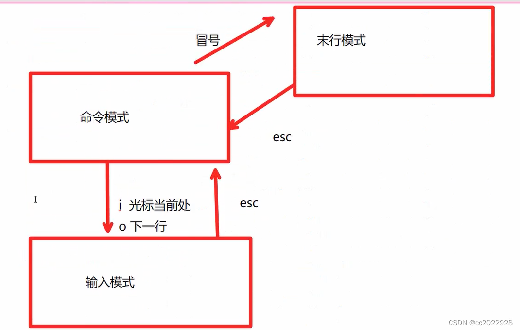 Linux基础命令3linux 忽略大小写 Csdn博客 