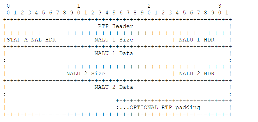 RTSP协议_rtsp ssrc 124 != 123-CSDN博客