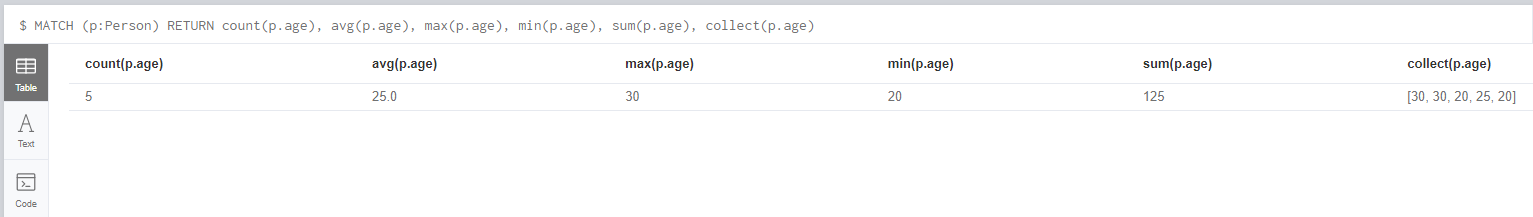 Neo4j 之安装和 CQL 基本命令学习_neo4j cql-CSDN博客