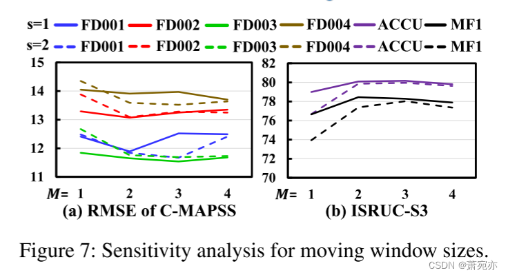 Fully-Connected Spatial-Temporal Graph for Multivariate Time-Series Data-CSDN博客