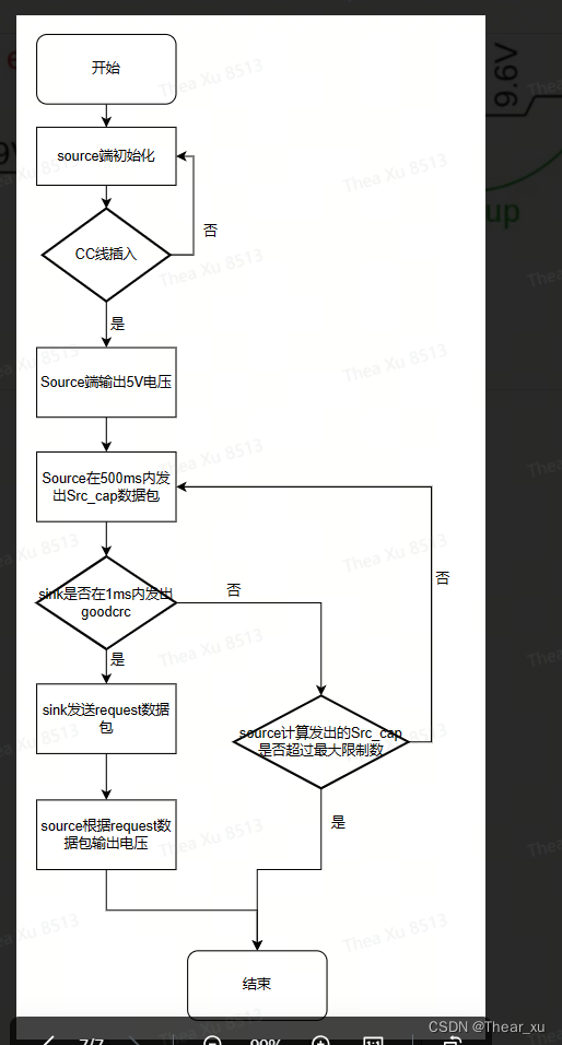 Battery嵌入式基础知识（自用分享）_dpdm与d+d--CSDN博客