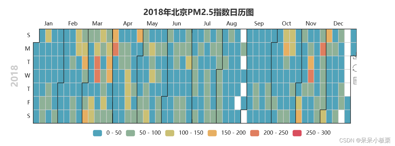 大数据可视化技术 实验九:数据可视化中的交互实验名称 比例数据可视化 实验目的 通过该实验的实陆要求学生可以理解数据部分 Csdn博客