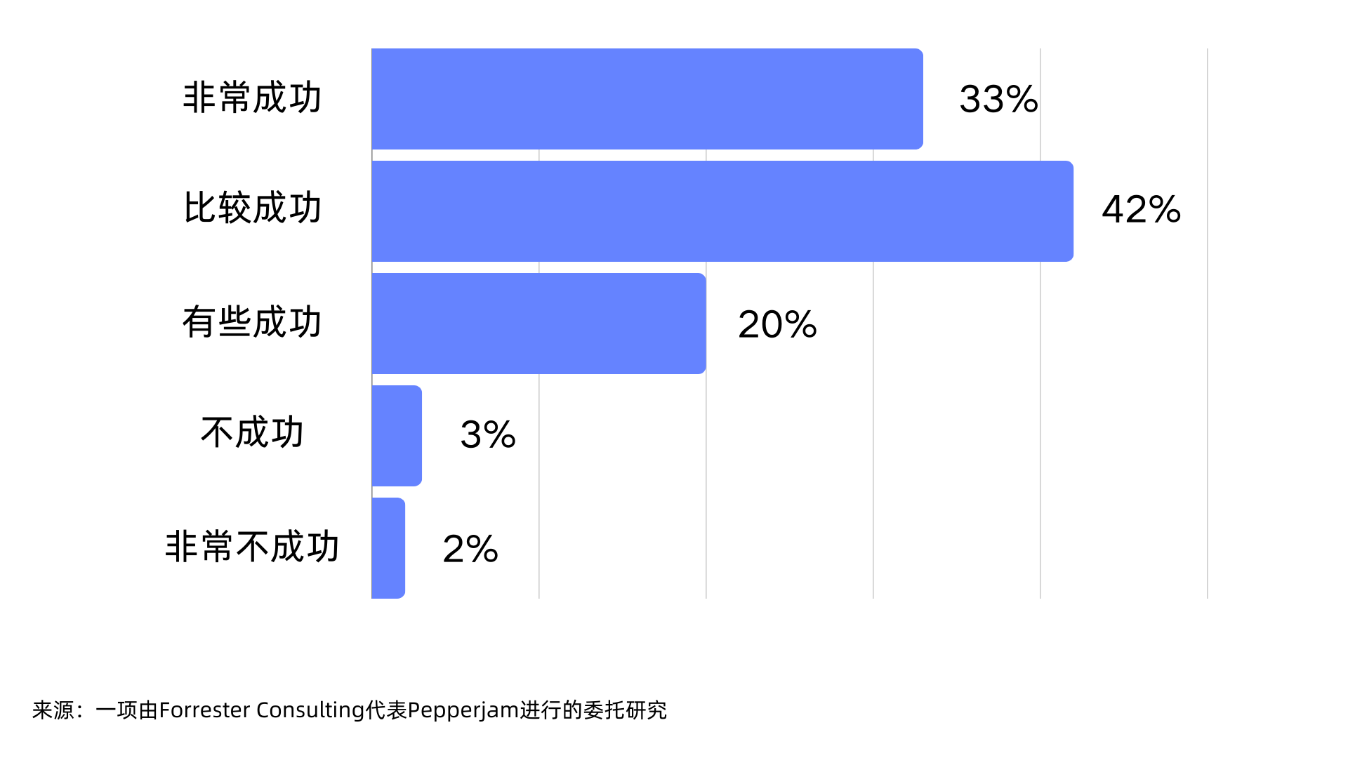 SaaS如何打造成功的B2C全民分销？注意这5点！_partnershare可以发布文章吗-CSDN博客