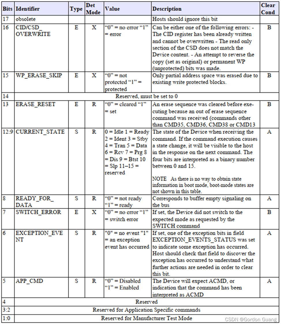 Device Status_data.devicestatus-CSDN博客