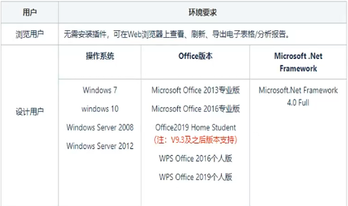 【企业数字化】【smartbi】【数据库】6-Excel融合，用电子表格插件制作简单报表_smartbiexcel插件用法-CSDN博客