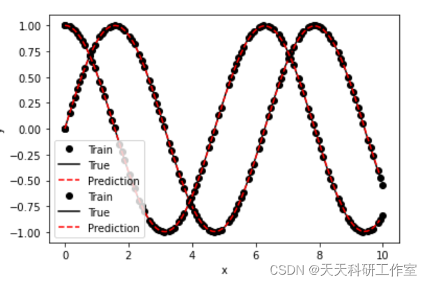 【PINN物理信息网络】使用DeepXDE库进行PINN的物理信息网络求解微分方程方法（python)_pinn deepxde-CSDN博客