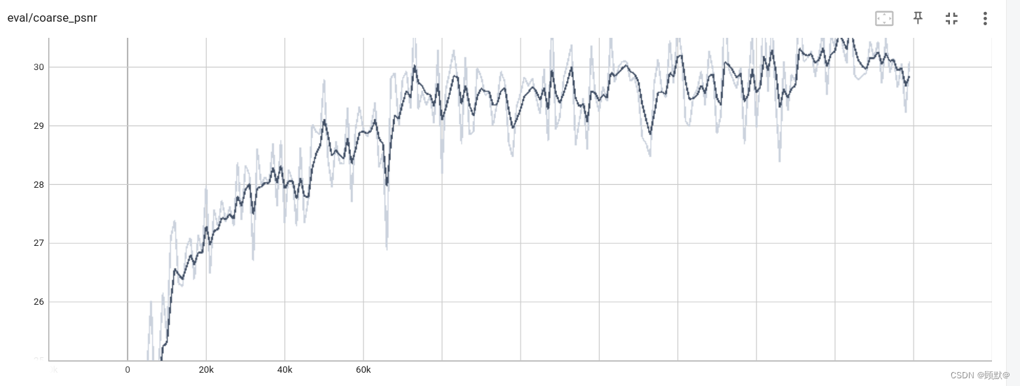 mipNeRF-pytorch版复现流程（更新中）_mip-nerf pytorch-CSDN博客