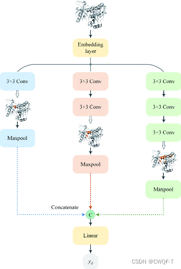药物靶标相互作用（四）_grad-aam-CSDN博客