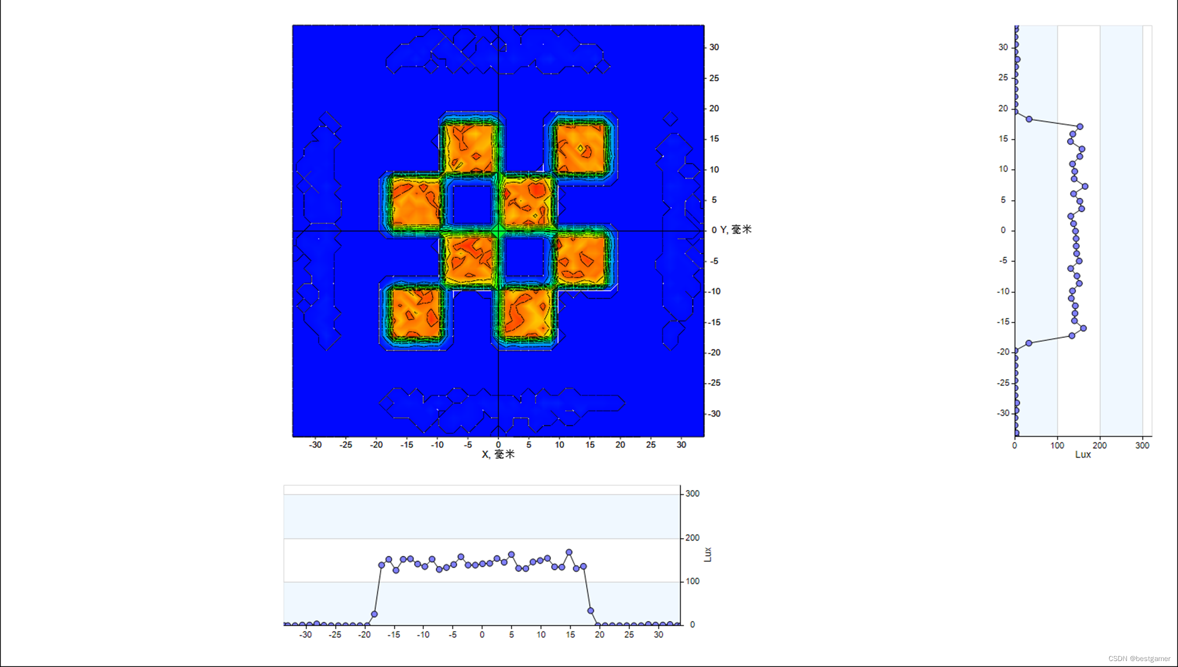 LightTools 之投影仿真的checkerboard pattern的创建 3_lighttools 左旋光-CSDN博客