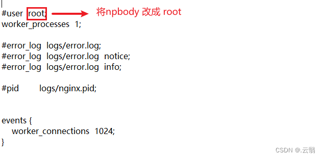 Nginx部署前端项目(别人能够通过ip访问本地项目)前端部署到nginx给别人访问 Csdn博客