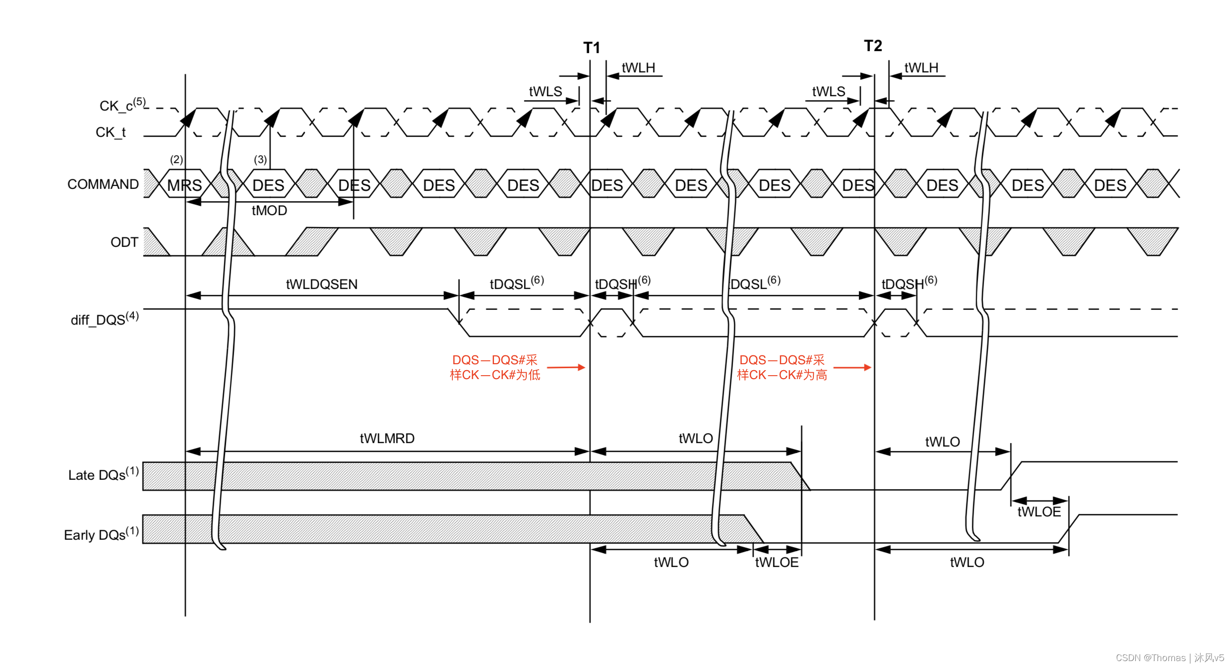 DDR知识五：一文搞懂写入均衡（Write Leveling）原理-CSDN博客