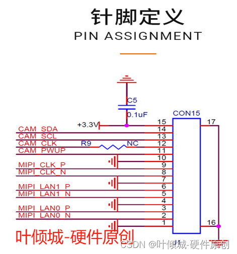 55-MIPI CSI & DSI电路设计-CSDN博客