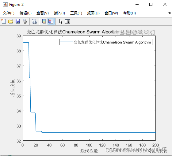 【MATLAB源码-第136期】基于matlab的变色龙群优化算法CSA)无人机三维路径规划，输出做短路径图和适应度曲线-CSDN博客