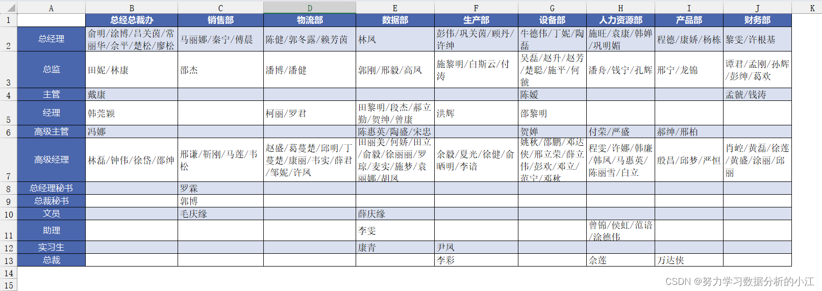 EXCEL：案例练习（二）：一维表与二维表相互转化_一维表转二维表-CSDN博客