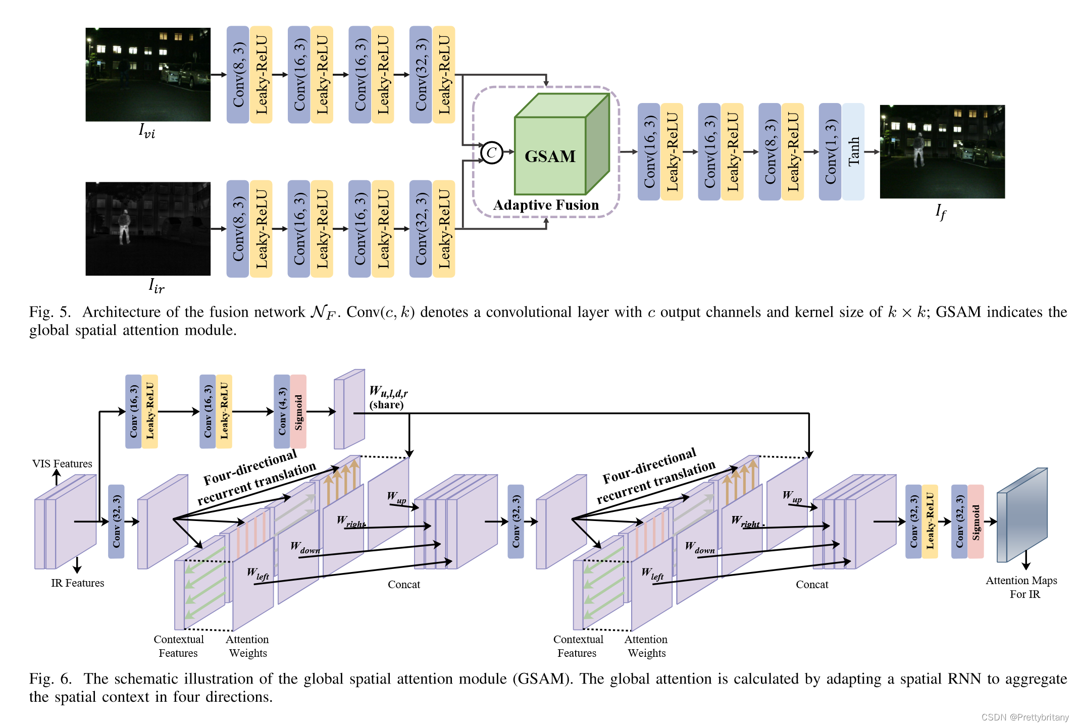 【论文阅读】SuperFusion: A Versatile Image Registration and Fusion Network with Semantic Awareness-CSDN博客