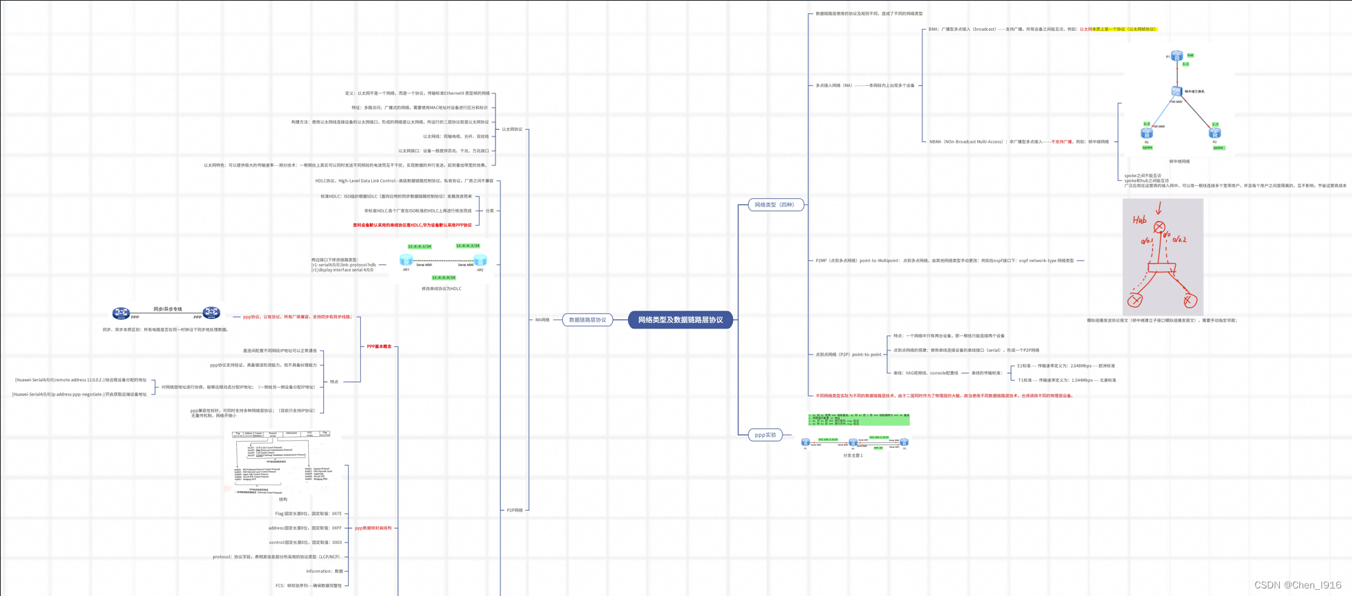 ppp实验报告及网络类型及数据链路层协议思维导图-CSDN博客