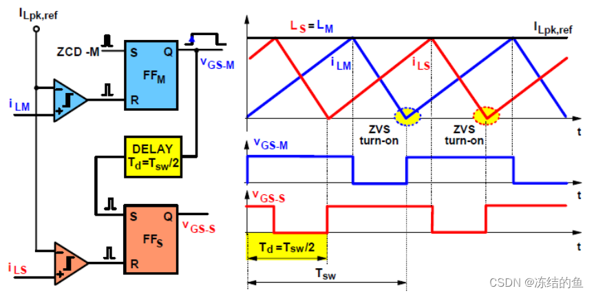 STM32G474 中 Triggered-half 模式的实现_stm32 hrtim 两相交错-CSDN博客