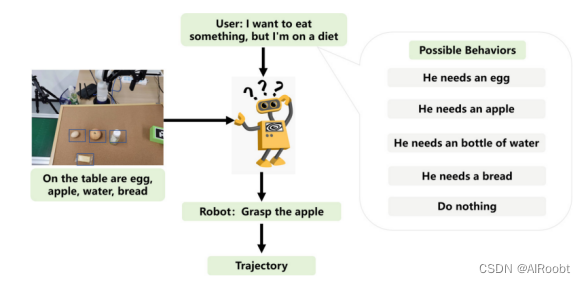 论文Decision-Making in Robotic Grasping with Large Language Models解读（浙大）_graspnet论文-CSDN博客