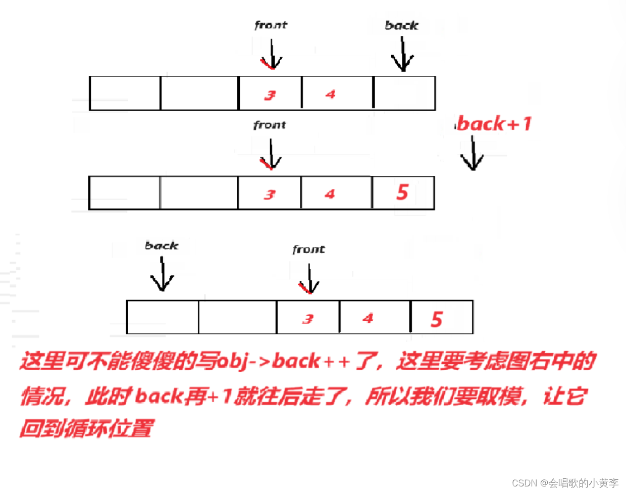 【数据结构】循环队列（数组实现）simulink队列实现 Csdn博客