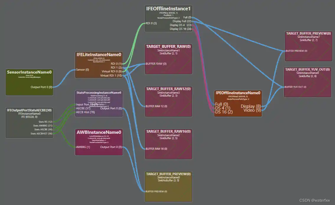 ＜sa8650＞QCX Usecase 使用详解—硬件节点传感器 IFE Lite IFE Full 和 IPE 端口说明-CSDN博客