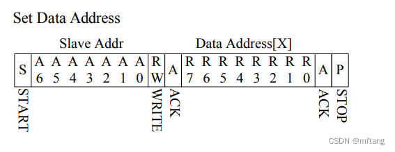 使用IO模拟I2C驱动接口（基于STM32F4）_io口模拟i2c-CSDN博客