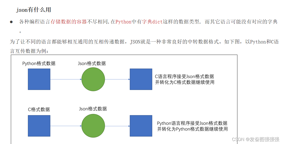 day 5 json数据格式-CSDN博客