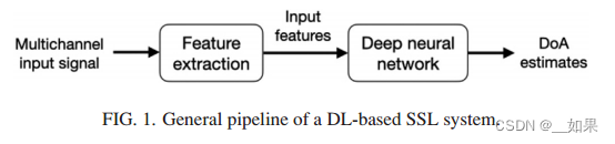 综述阅读--A survey of sound source localization with deep learning methods ...