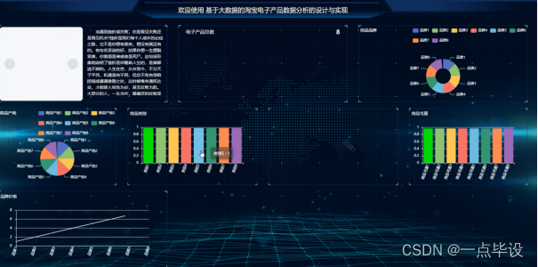 基于python大数据的淘宝电子产品数据分析系统设计与实现基于python的电子产品信息查询可视化分析 Csdn博客