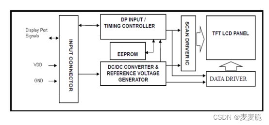 eDP接口的LCD屏简述-CSDN博客