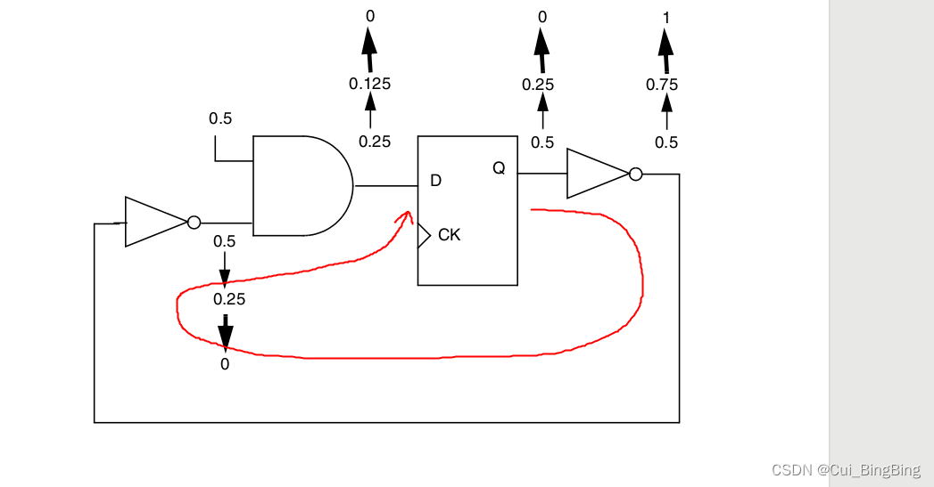 toggle rate在dynamic irdrop仿真过程的工具行为-CSDN博客