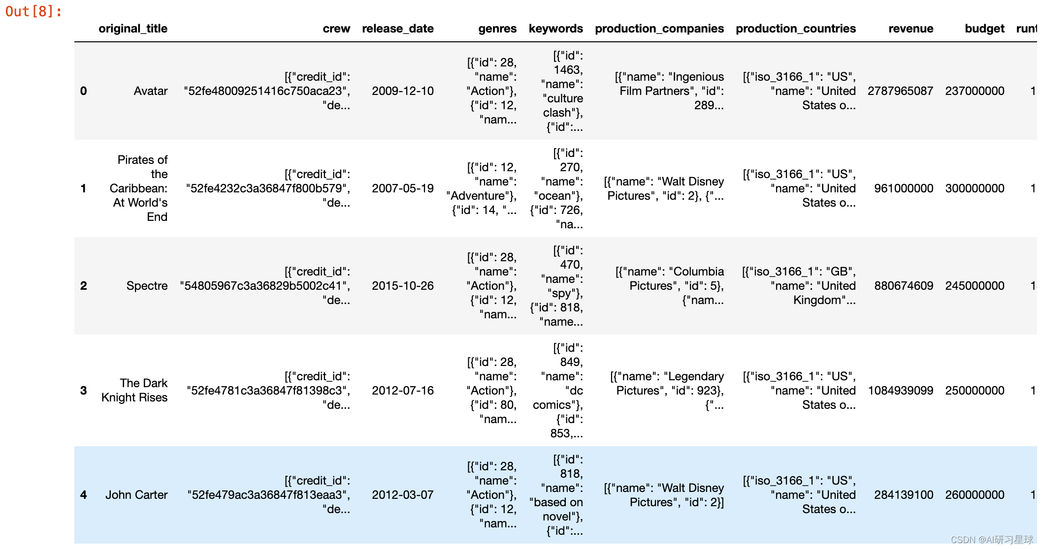 数据分析-13-The Movies Dataset电影数据集分析（包含代码数据）_movies daily update dataset ...