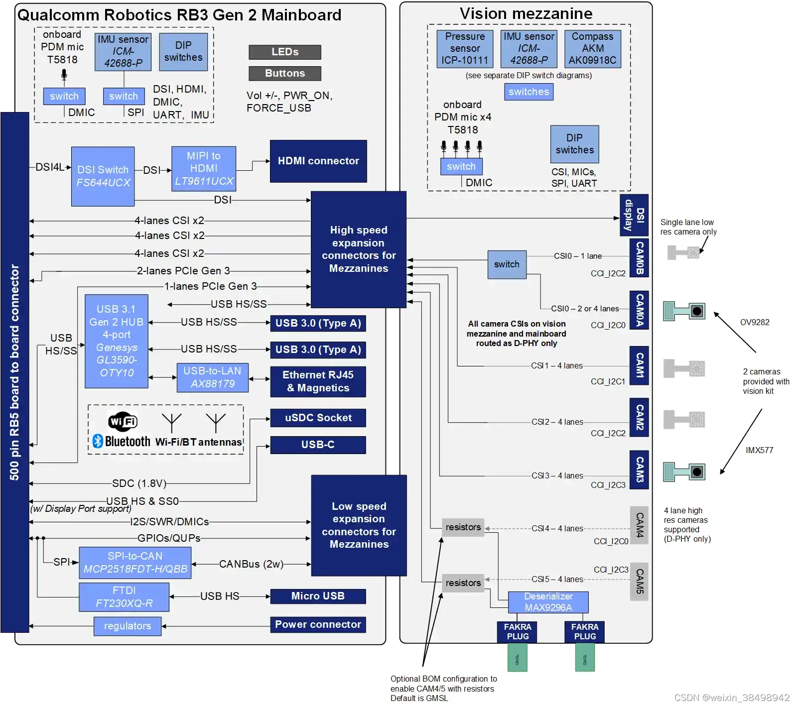 高通 RB3 Gen 2 开发套件指南(一)_qep8121-CSDN博客