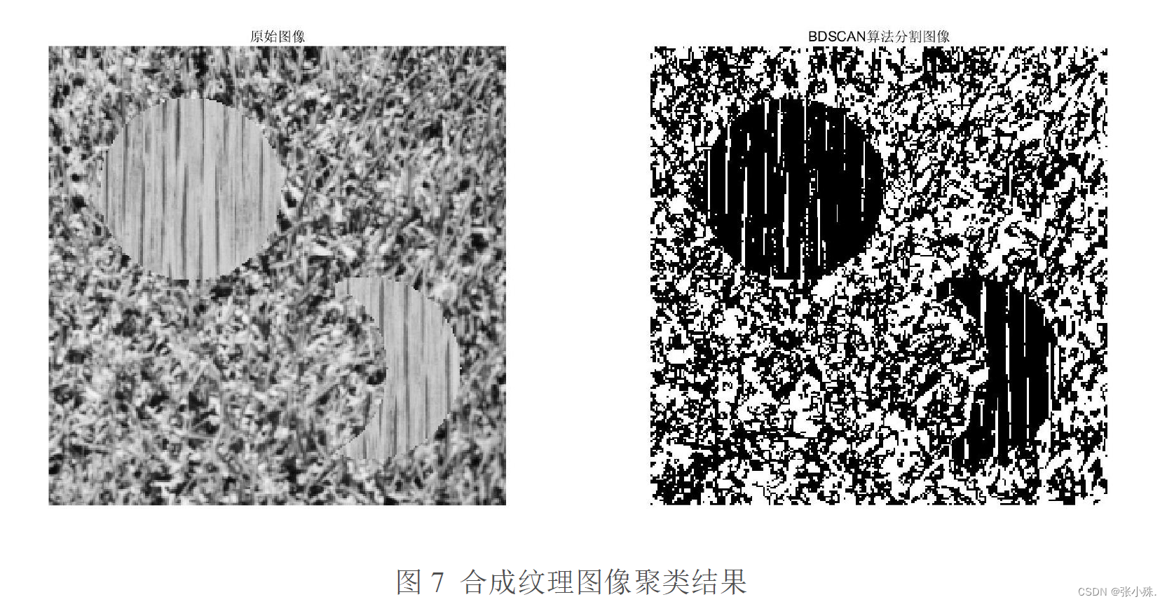 基于slic超像素和bdscan算法的合成纹理图像及sar图像的分割slic分割sar Csdn博客
