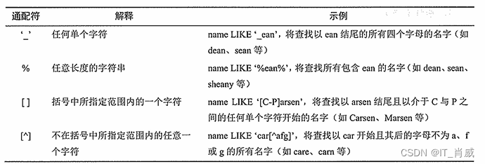 T Sql 查询语句——实验案例1使用t Sql语句实现如下功能。 从教学质量评价数据库tqe中查询 数据库技术” Csdn博客