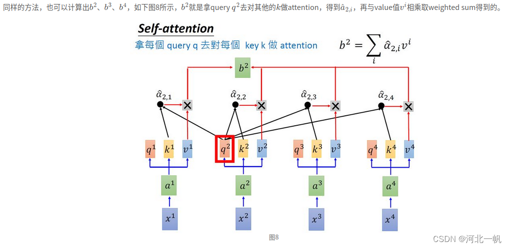 Transformer的一点理解，附一个简单例子理解attention中的QKV-CSDN博客