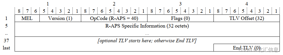 以太网环路保护切换技术ERPS解读：什么是ERPS | ERPS原理 | ERPS基本概念 | ERPS协议报文 | ERPS单环链路故障保护 ...