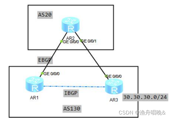 BGP防环-CSDN博客
