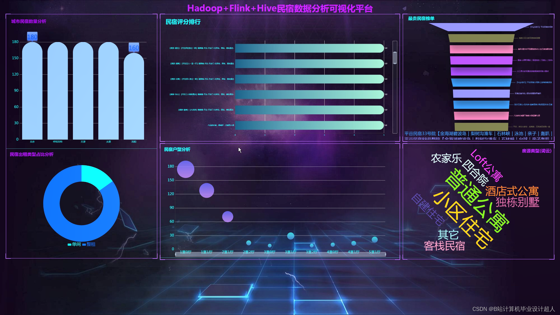 大数据毕业设计hadoophive心血管疾病预测系统 医学大数据分析 心血管疾病分析大屏 医学数据分析 大数据毕业设计 Flink 8207