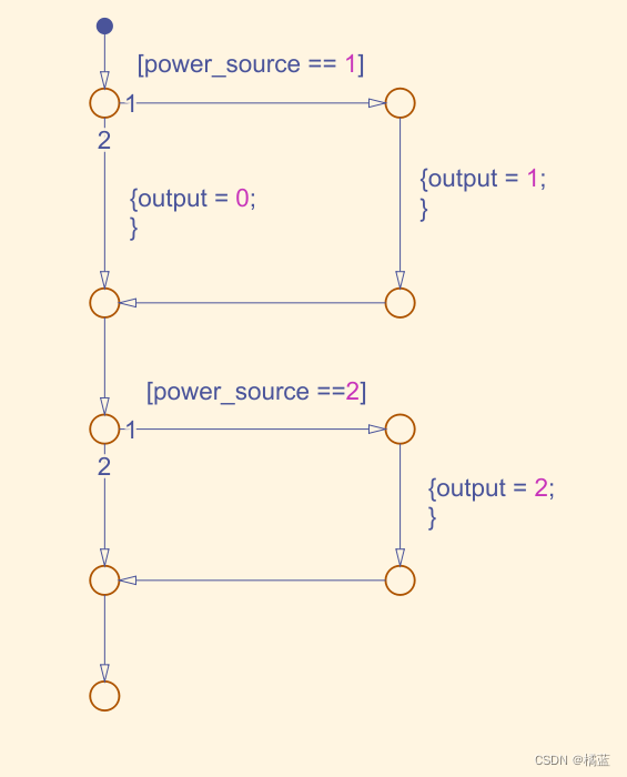 simulink中Chart模块使用方法_simulink chart模块-CSDN博客