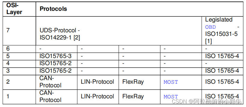 Autosar Dcm模块介绍_dcm external module-CSDN博客