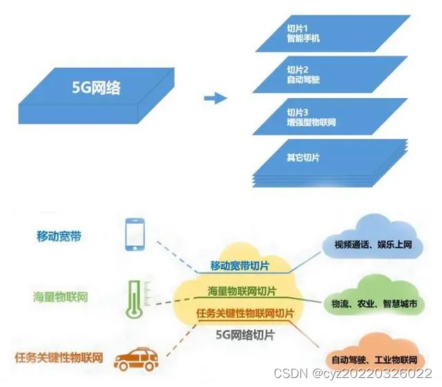 对5G移动通信技术的理解-CSDN博客
