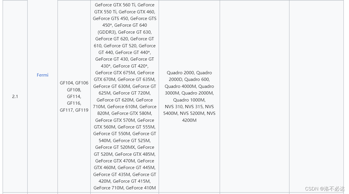 显卡算力及CUDA支持的算力_cuda12.1支持的显卡-CSDN博客