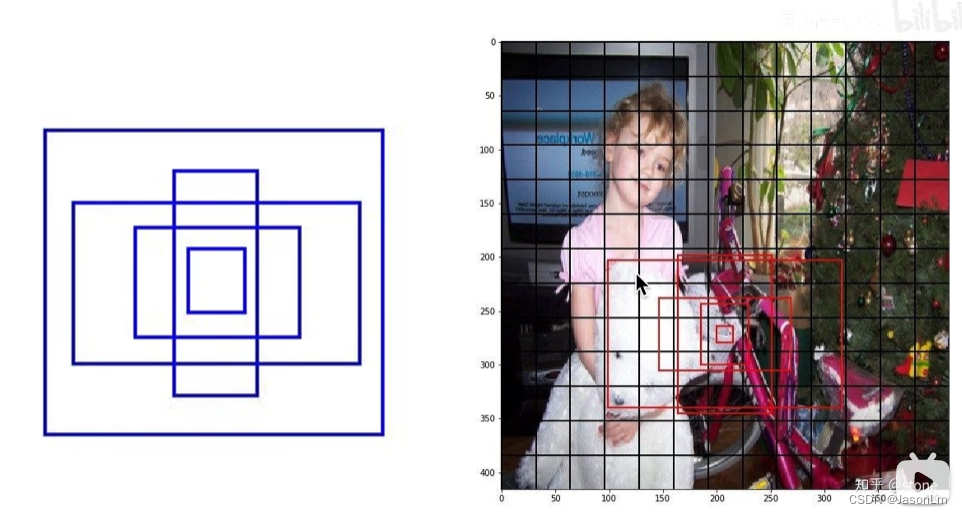 目标检测-Anchor-CSDN博客