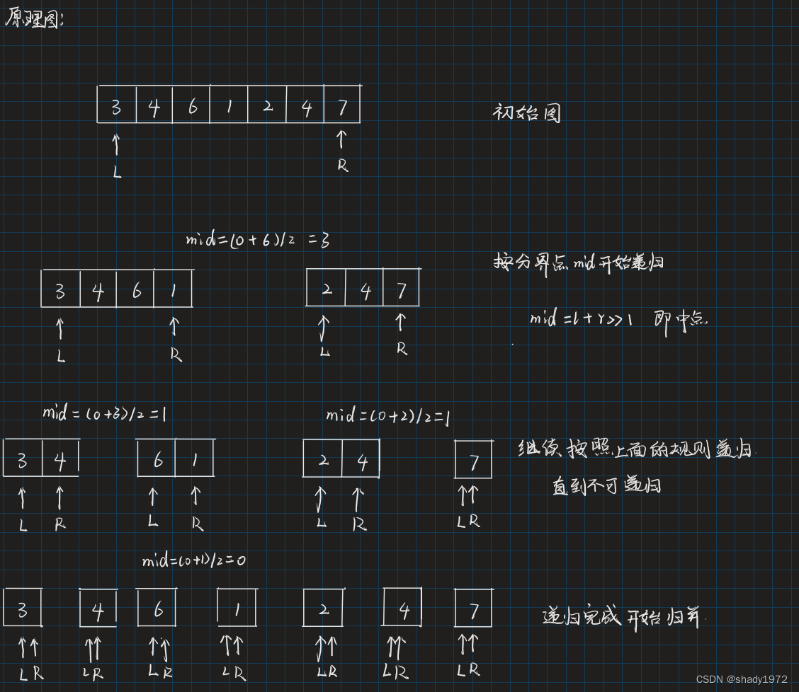 归并排序C++（Acwing）-CSDN博客