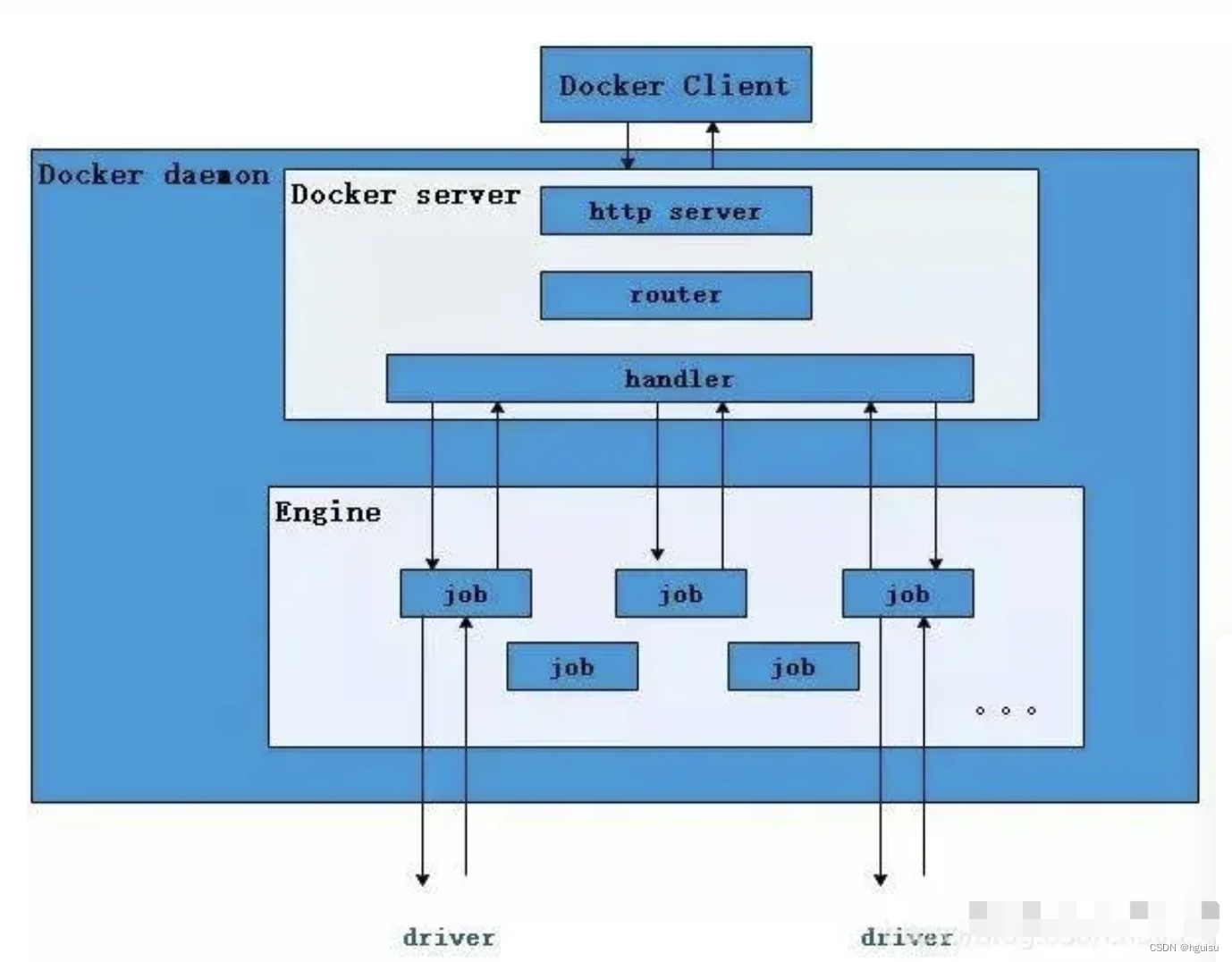 docker实践(1) 入门到深入原理以及实践部署_docker深入-CSDN博客