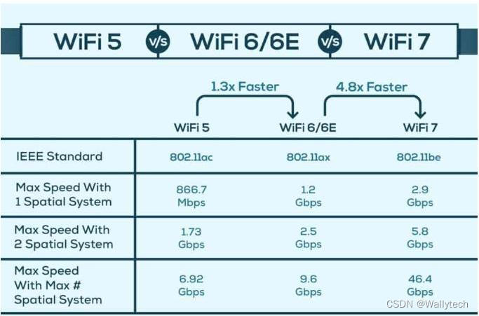 In-depth comparison of QCN9074, QCN9024 and QCN9274 Qualcomm Wi-Fi chip ...