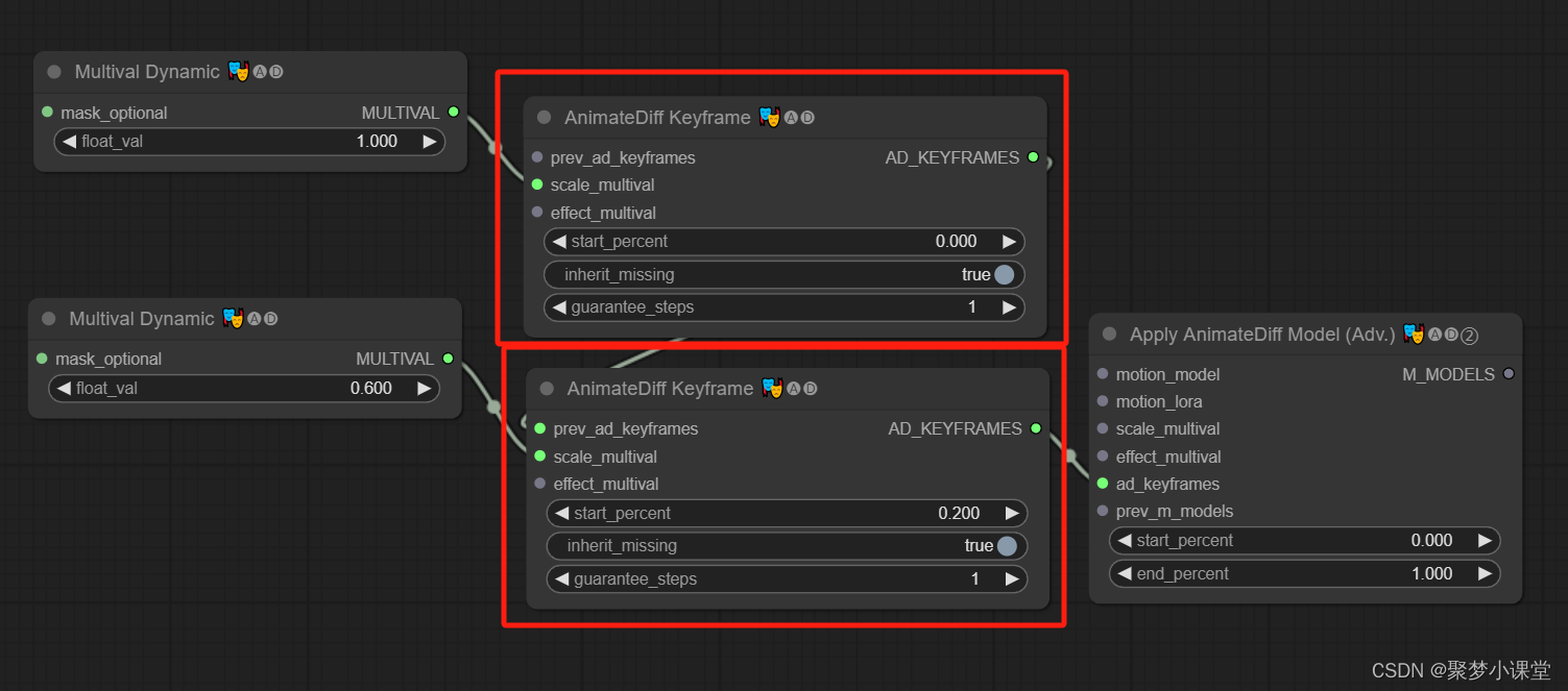 ComfyUI-AnimateDiff-Evolved(2)_GEN1和GEN2两种节点有何区别？以及怎么用？_use evolved sampling-CSDN博客