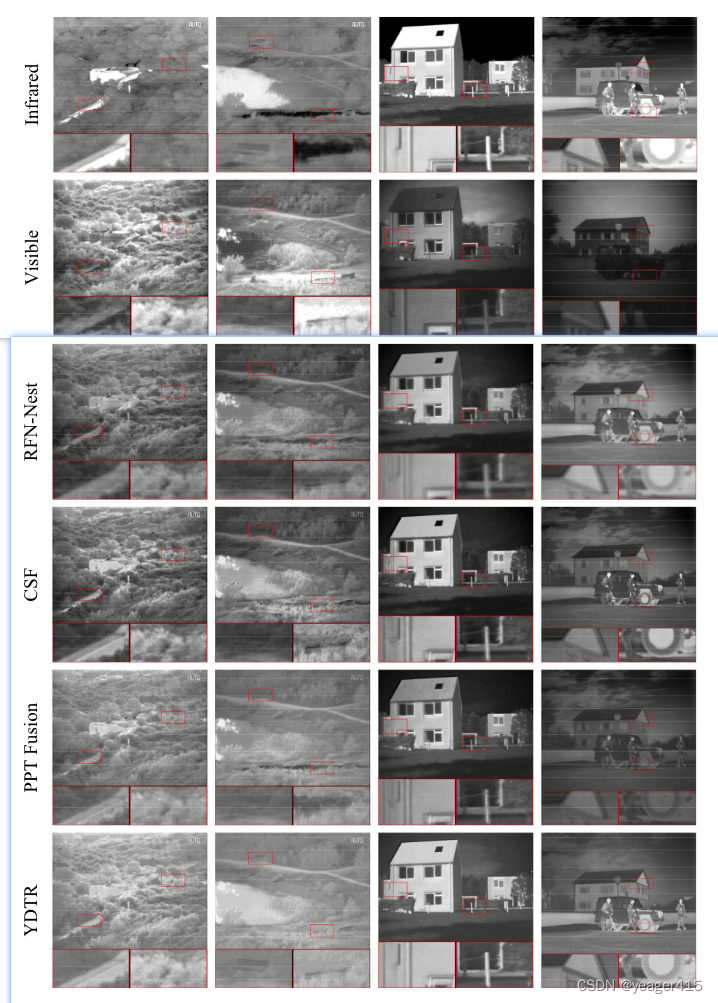 【红外与可见光图像融合】YDTR: Infrared and Visible Image Fusion via Y-Shape Dynamic ...