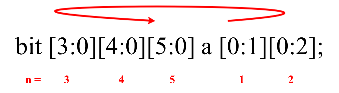 Systemverilog基础（1）：数据类型systemverilog强制类型转换 Csdn博客 7342